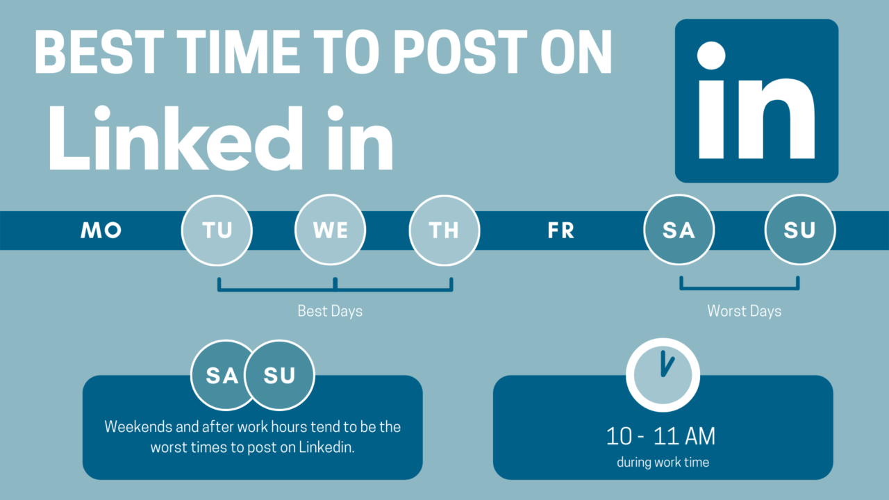 The Best Times to Post on Social Media - CONRIC pr + marketing